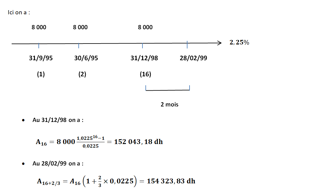 Mathématiques financières : Les annuités - Exercices - etude-generale.com